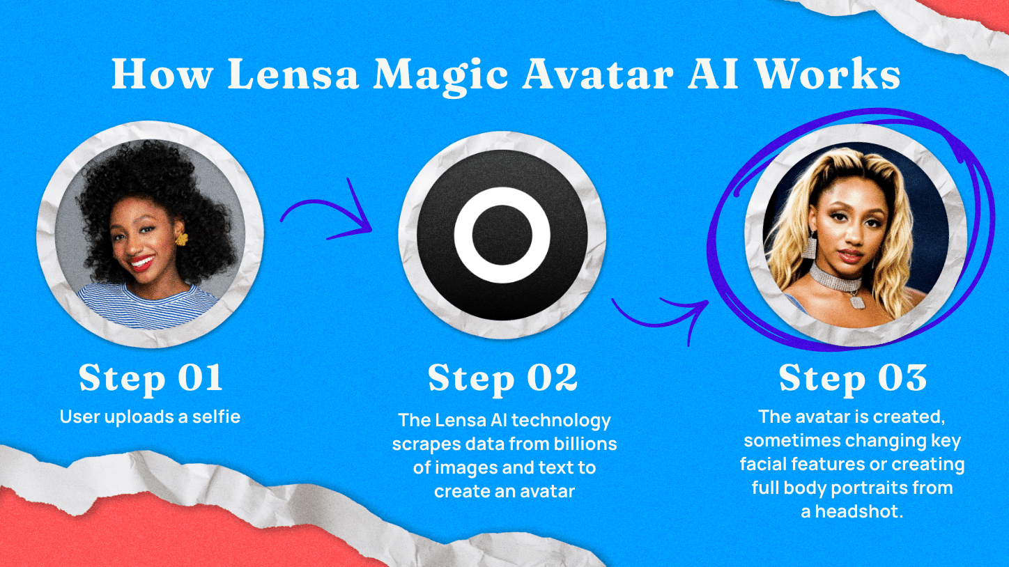 What is the Lensa App? Is it Safe for Kids?