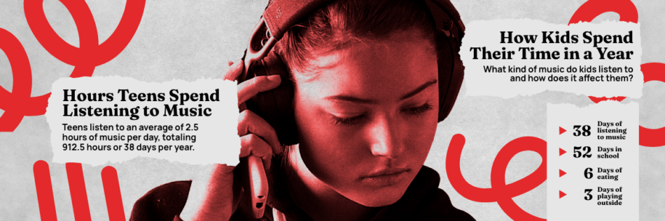 Music Streaming for Kids: What Leaves the Biggest Impact?