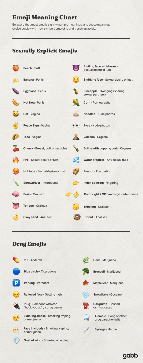 Inappropriate Emojis 2025: the Complete Guide for Parents