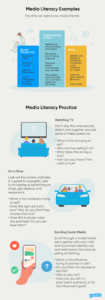What is Media Literacy? Definition, Examples, and More
