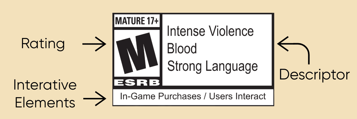 Ratings Explained: Movie, TV, and Video Game Ratings