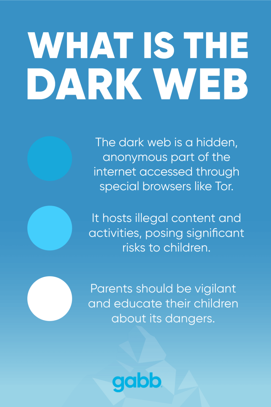What is the Dark Web? Dark Web for Dummies