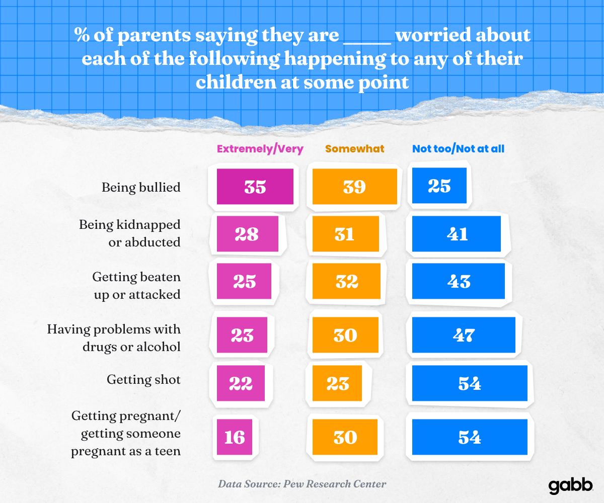 How Social Media Hurts Parents: Stress, Comparison & Isolation