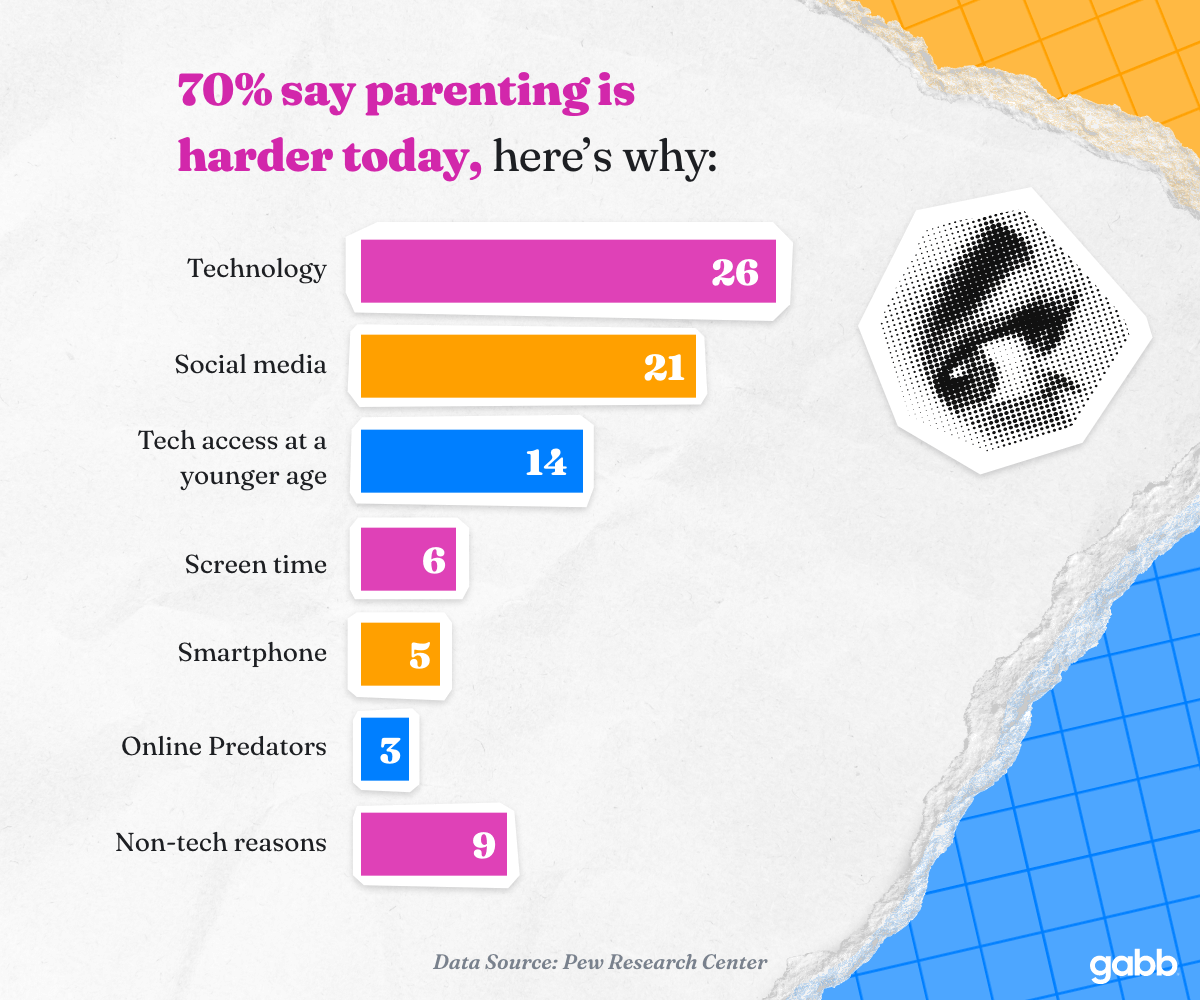 How Social Media Hurts Parents: Stress, Comparison & Isolation