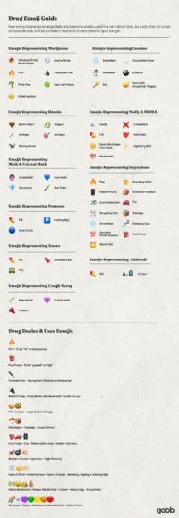 Drug Emojis: How Your Kids Could Be Using Code for Drugs Online
