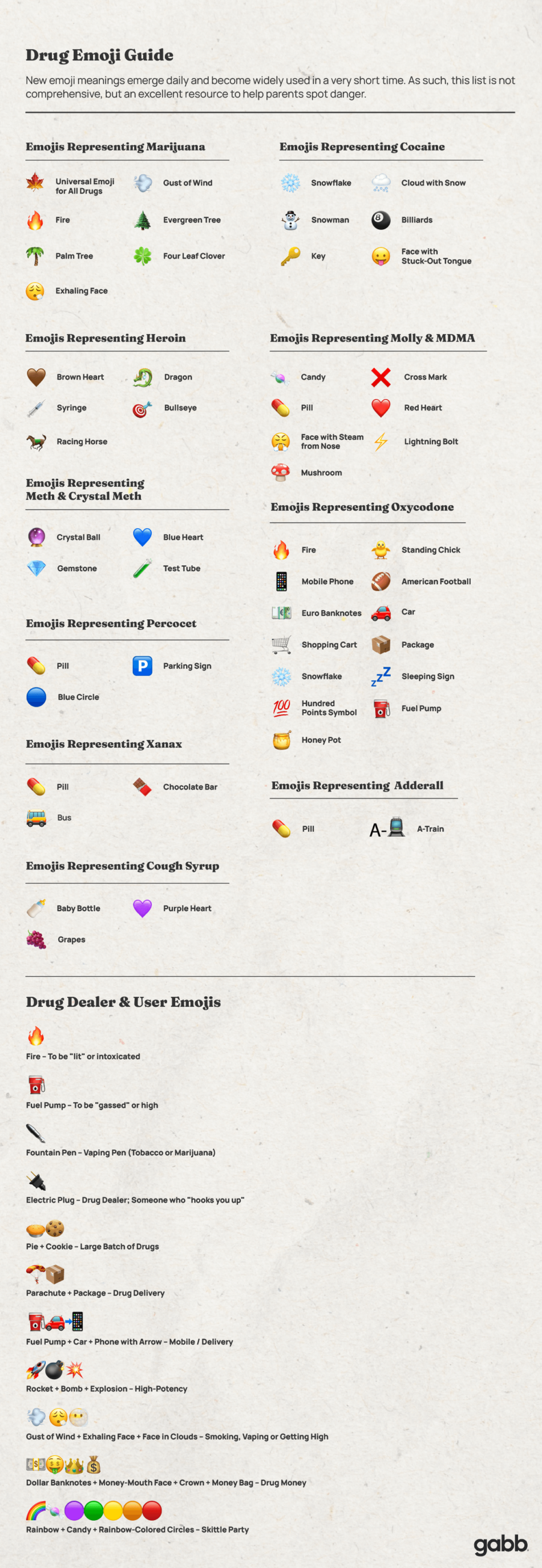 Drug Emojis: How Your Kids Could Be Using Code for Drugs Online